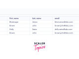 Delete Duplicate Records In Sql Scaler Topics