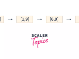 Square Root In C Scaler Topics
