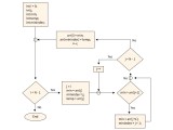 C Program To Implement Selection Sort Scaler Topics