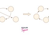 Graph Algorithms Scaler Topics