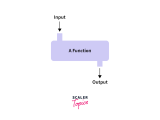Oop Vs Functional Vs Procedural Scaler Topics
