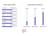 Full Stack Developer Salary In India 2023 All You Need To Know