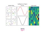 Matplotlib Insert Subfigures Scaler Topics
