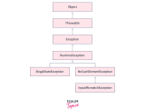 Java Inputmismatchexception Scaler Topics