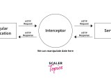 How To Use Interceptor In Angular Scaler Topics