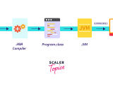 How Java Program Works Scaler Topics