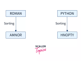Sort A String In Python Scaler Topics