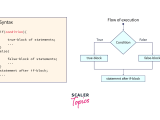 Selection Statement In Java Scaler Topics
