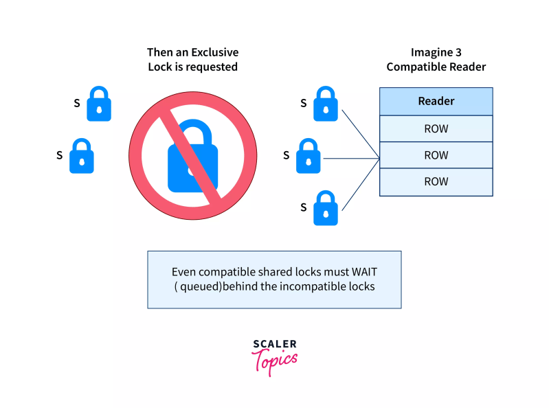 Dbms Lock Based Protocol - 8K Mountain Images for Desktop