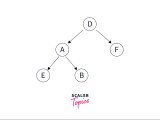 C Program For Binary Search Tree Bst Scaler Topics
