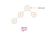 Which Data Structure Is Used For Implementing Recursion Scaler Topics