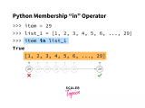 Python In Operator Example Python String Contains What Is Membership