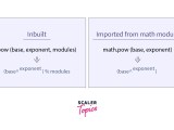 Pow In Python Scaler Topics