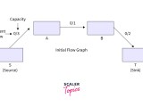 Push Relabel Maximum Flow Algorithm Scaler Topics
