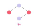 Graph Coloring Problem Scalar Topics