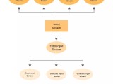 Java I O Streams In Java Scaler Topics
