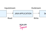 Input Stream In Java Scaler Topics