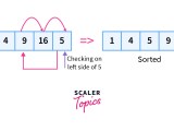 Python Program For Insertion Sort Scaler Topics