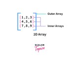 Introduction To Numpy Arrays Part 1