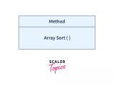 Sort An Array Of Objects In Javascript Scaler Topics