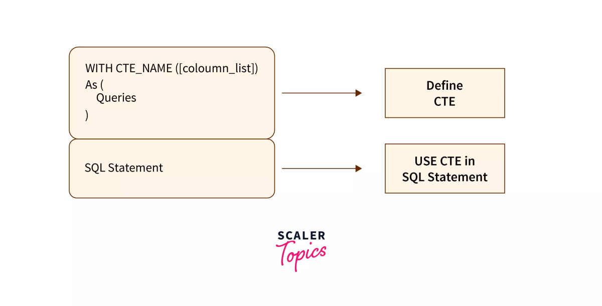 How To Remove Duplicates Using Cte In Sql Server - Printable Forms Free ...