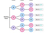 Permutations In Python Scaler Topics