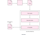 What Is Java Source Code Compiled Into Scaler Topics