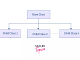 Java Tutorials Inheritance Basics Java Enumset Example Java Tutorial
