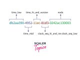 Java Uuid Scaler Topics