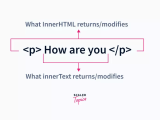 Javascript Dom Innerhtml Property Scaler Topics