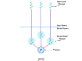 Threads In Operating System Os Scaler Topics