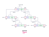 Treemap In Java Scaler Topics