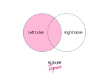 Sql Left Join Scaler Topics