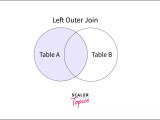 Outer Join What Is A Postgresql Left Join And A Right Join