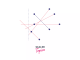 Line Sweep Algorithm Scaler Topics