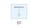 Math Min Javascript Function Scaler Topics