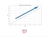 How To Add Arrows On A Figure In Matplotlib Scaler Topics
