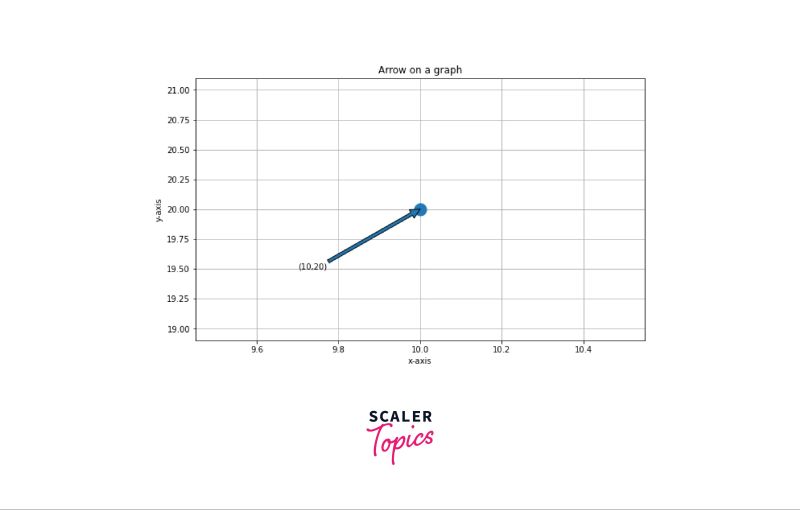 How To Draw Arrow In Python