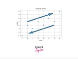 How To Add Arrows On A Figure In Matplotlib Scaler Topics