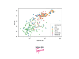 Pyplot Scatter Point Size Plot Scatter Python Vhktx