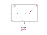 Matplotlib Tutorial Scaler Topics