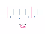 What Is Structure Padding In C Scaler Topics