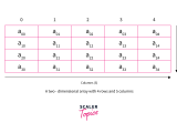 What Is The Base Address Of A Two Dimensional Array Scaler Topics