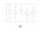 Boxplot Matplotlib Matplotlib Boxplot Scaler Topics Scaler Topics