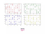 Scatter Plot In Matplotlib Scaler Topics Scaler Topics