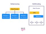 Multithreading In Python What Is Multithreading Scaler Topics