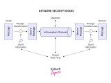 Cryptography And Network Security Scaler Topics