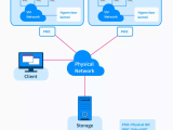Virtualization In Cloud Computing And Types Scaler Topics