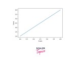 Matplotlib Set The Aspect Ratio Scaler Topics