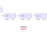 What Is Null Pointer In C Scaler Topics